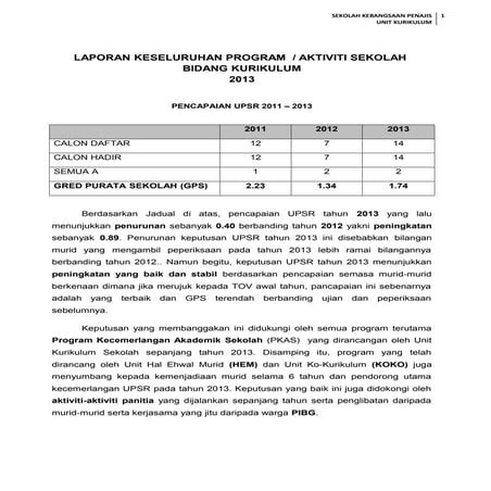 LAPORAN POST MORTEM PROGRAM SAINS SUKAN | DOCX
