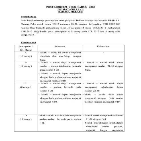 LAPORAN POST MORTEM PROGRAM SAINS SUKAN | DOCX