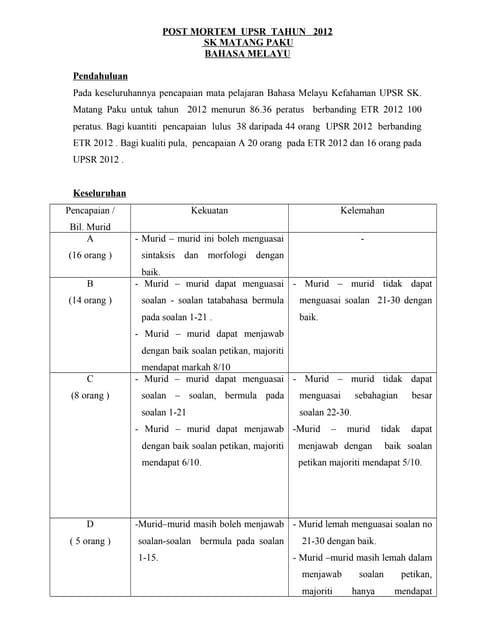 LAPORAN POST MORTEM PROGRAM SAINS SUKAN | DOCX