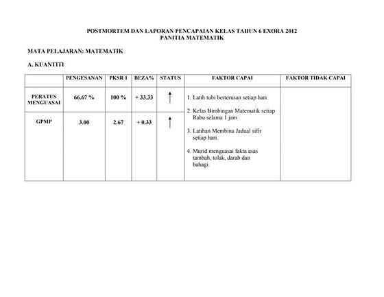 2017 contoh post mortem UPSR | PDF