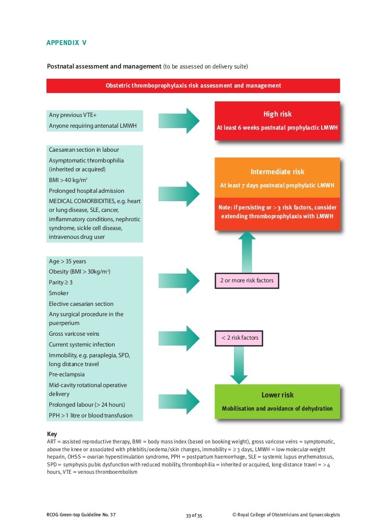Postnatal thromboprophylaxis RCOG Recommendations