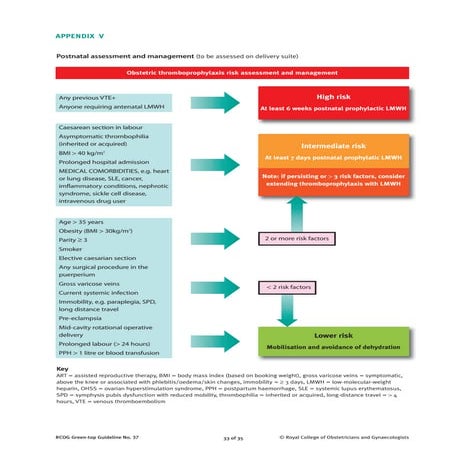 Postnatal thromboprophylaxis RCOG Recommendations | PDF
