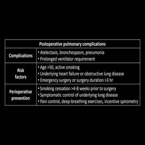 Postoperative pulmonary complications HY | PDF