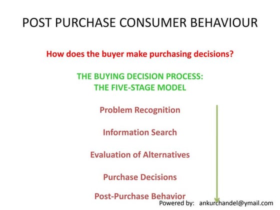 PPT ON CONSUMER BEHAVIOUR | PPT