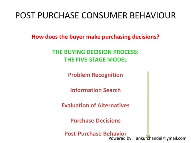 Consumer behavior models | PPTX