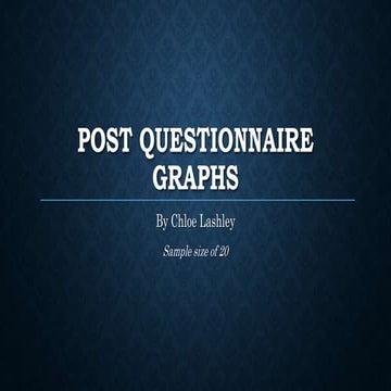 Post Questionnaire Graphs | PPTX
