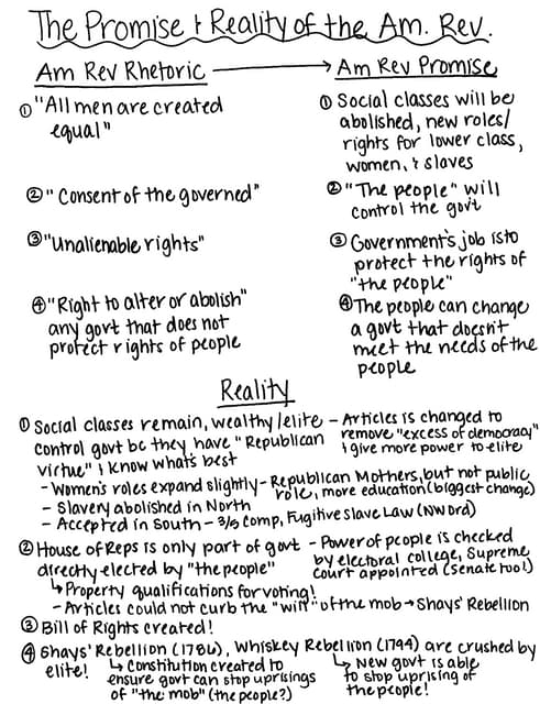 APUSH american revolution timeline part ii | PDF