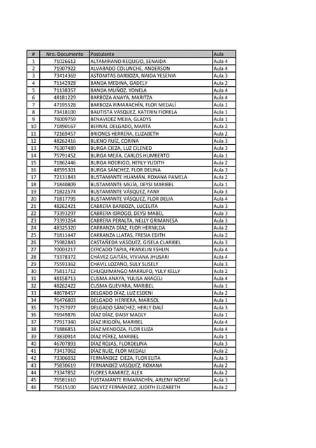 Fakulti pendidikan dan sains sosial | PDF