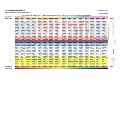 The Emotional Spectrum | PPT