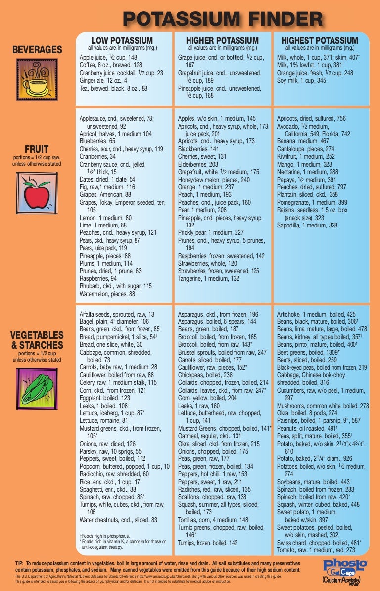 Potassium finder english