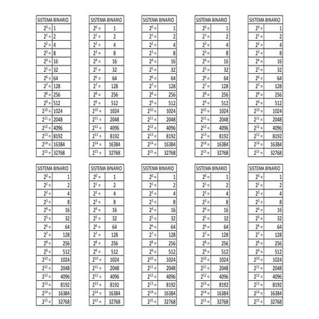 Potencias de 2.docx
