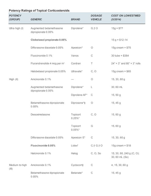 Topical Steroids Potency Chart, Adult Advanced Life Support ...