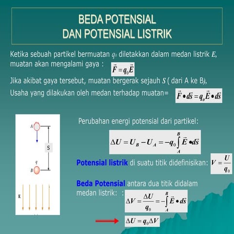 Potensial Listrik.pptx
