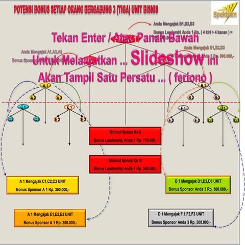 Contoh Perhitungan Bonus | PPSX