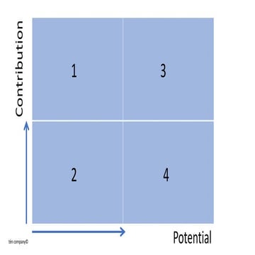 Potential Contribution Matrix Ppt