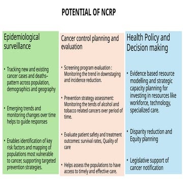 potential of NCRP -What all are the scope of NCRP | PPTX
