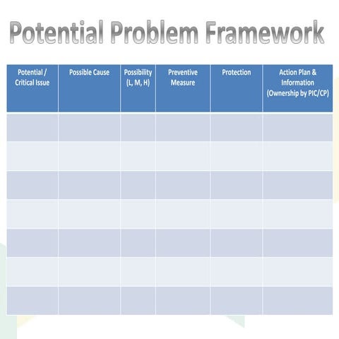 Potential problem identification framework | PPT