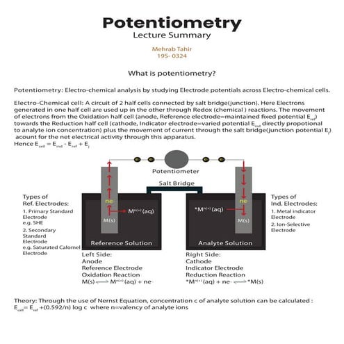 potentiometry and it's use in titrations.pdf | Chemistry | Science