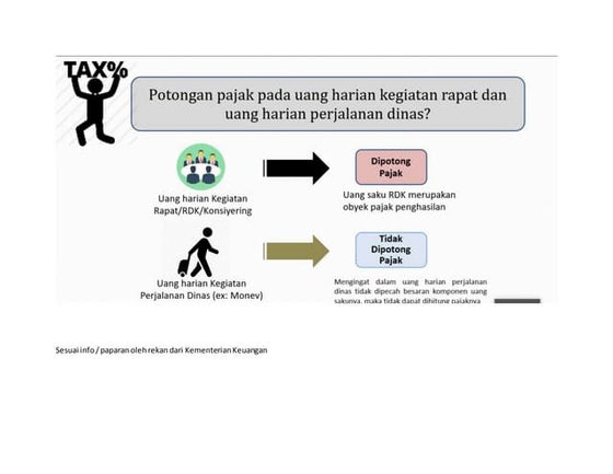 Peta bahasa indonesia | PPT