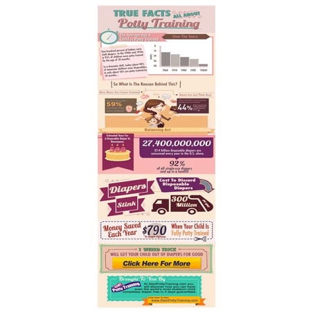 Potty training facts | PDF