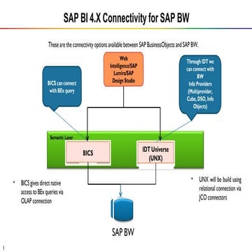 Point of View on BICS vs Universe | PPT