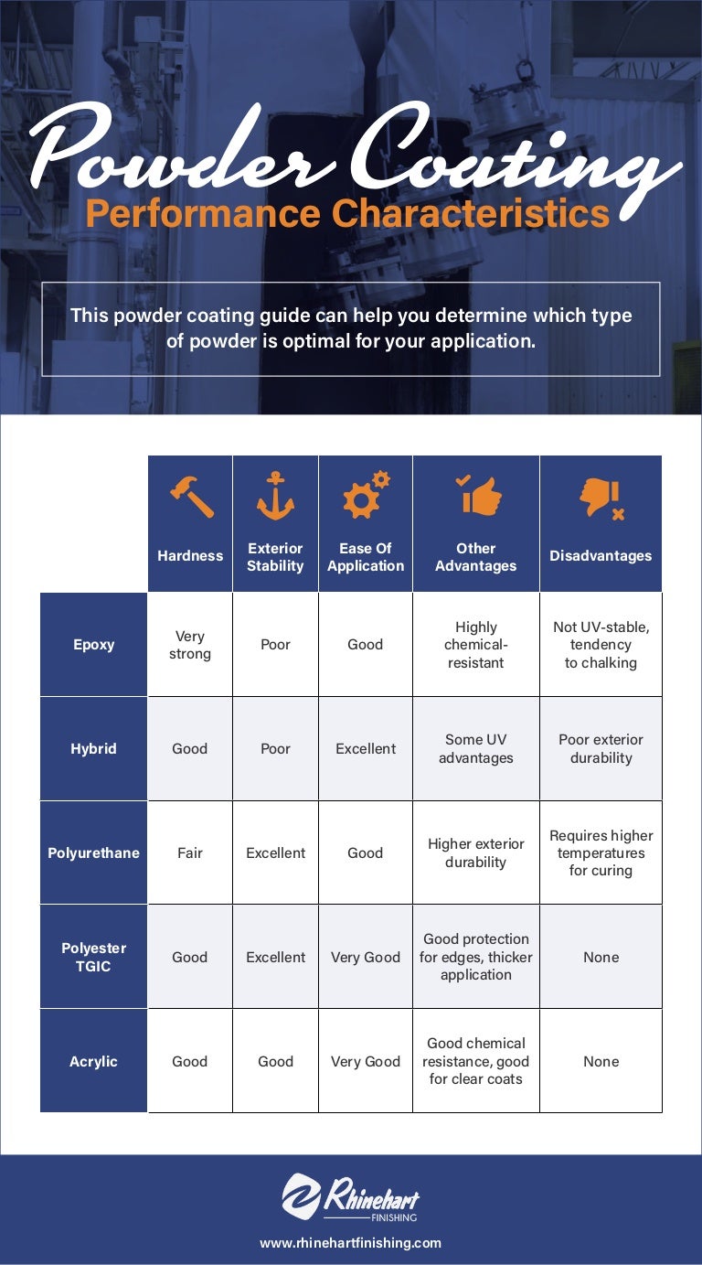 Powder Coating Guide