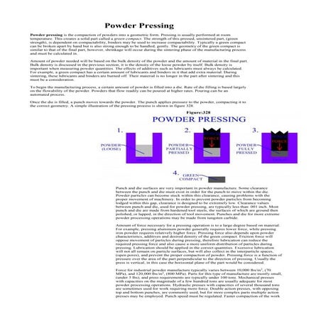 Powder pressing | PDF