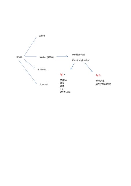 Planning for cycle shoot | PPT