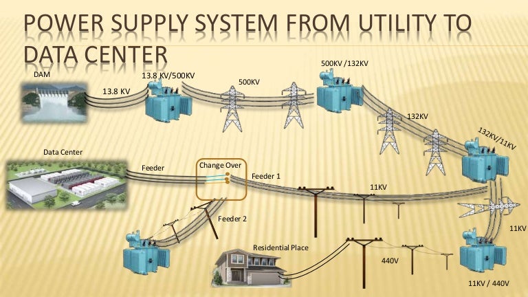 Power Supply System Single Line Diagram power-supply-system-single-line-diagram