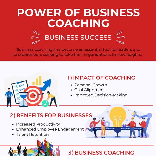 Power of Business Coaching for Successful Entrepreneur | PDF