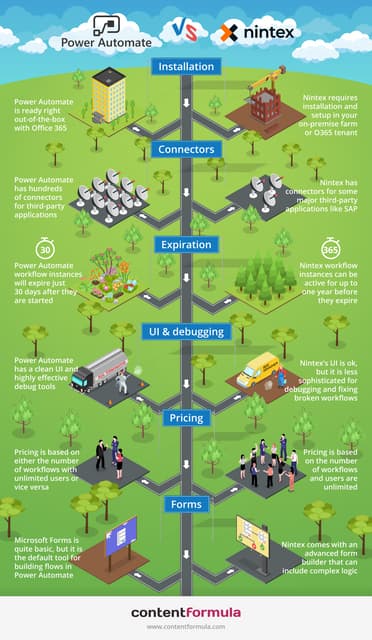 Top 10 sharepoint intranet examples for 2024 | PDF