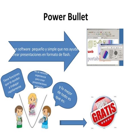 Power bullet | PPT