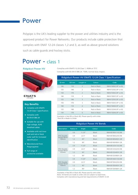 Dinse plugs sockets_us | PDF | Computer Peripherals | Computing