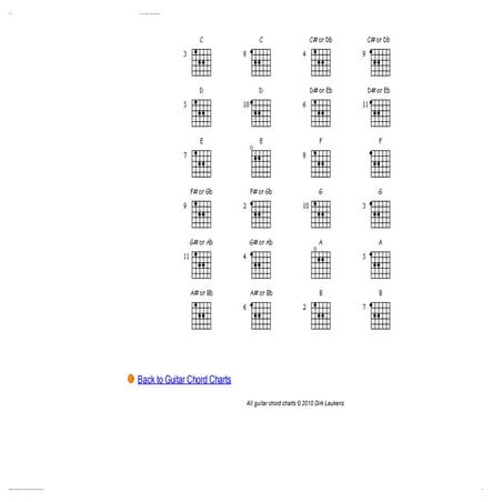 Power chord chart | PPT