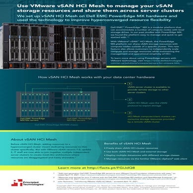 Use Vmware Vsan Hci Mesh To Manage Your Vsan Storage Resources And