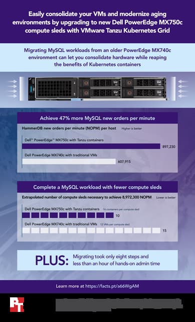 Dell EMC OpenManage idrac9 server power capping | PPT