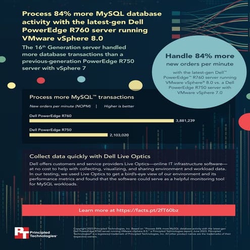 Process 84% more MySQL database activity with the latest-gen Dell ...