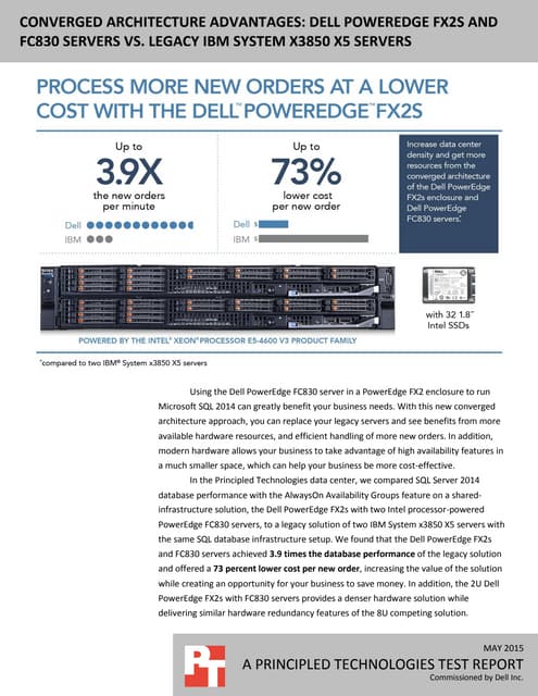 White Paper Dell Reference Configuration Deploying Microsoft ... | PDF ...