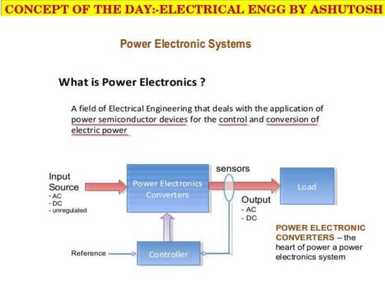 Electric drives applications | PPT