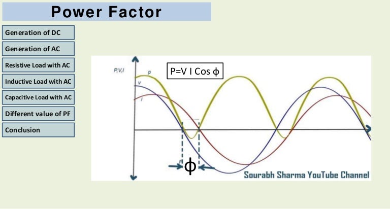 What is Power factor?