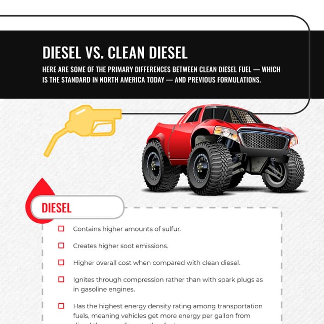 Diesel Vs Clean Diesel | PDF