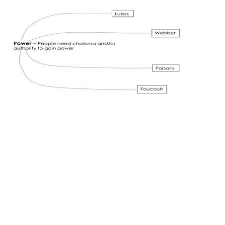 Four theories of power | PDF