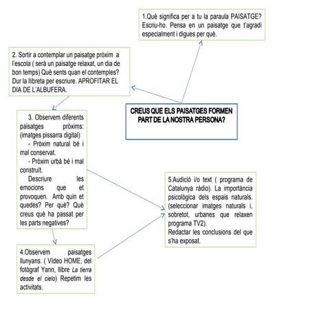 Treball sobre els paisatges | DOC