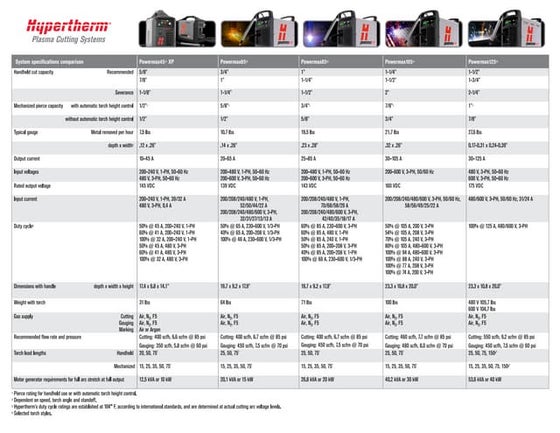 STV CNC Table Comparison Chart | PDF