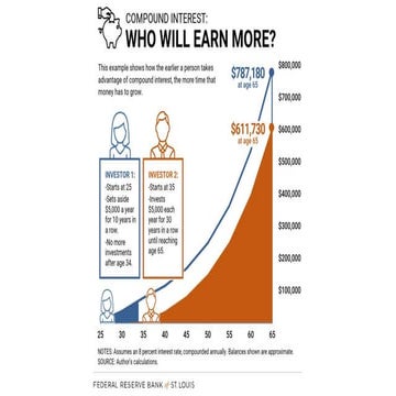 Power of Compounding and Roth IRAs.pptx