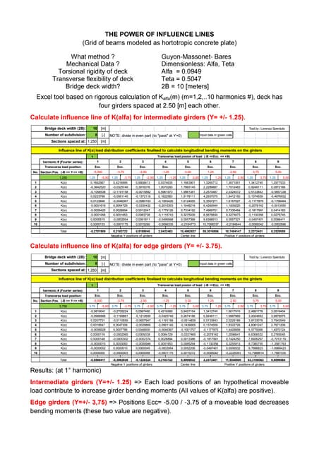 Design equation for static load | PPTX