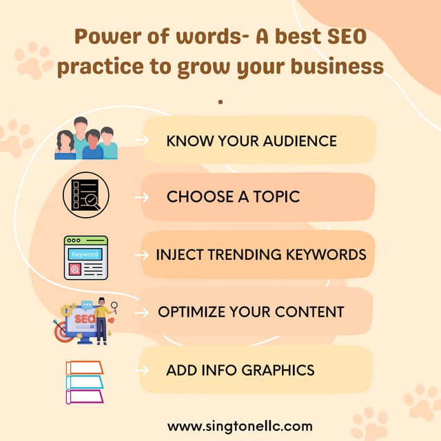 Power of words- A best SEO practice to grow your business . | PDF