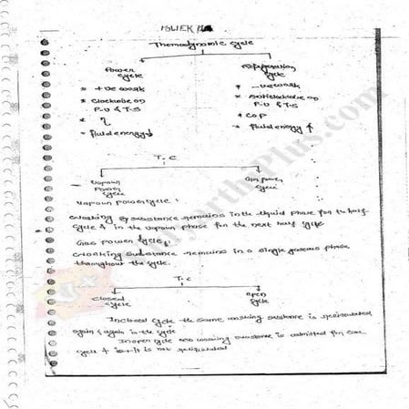 Power Plant Engineering 1 Mechanical Engineering Handwritten classes ...