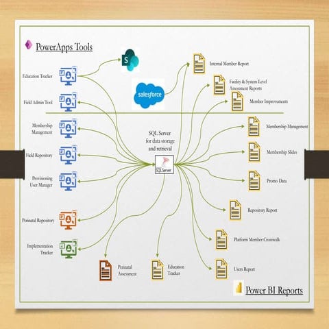 PowerPlatform Integrated Sample | PPT