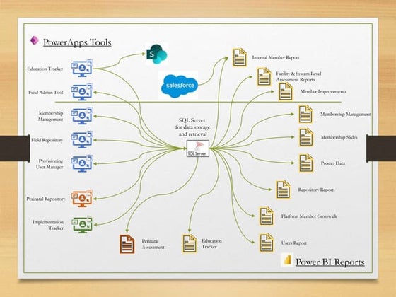 task 3 - voting system High Level Design Template.pptx